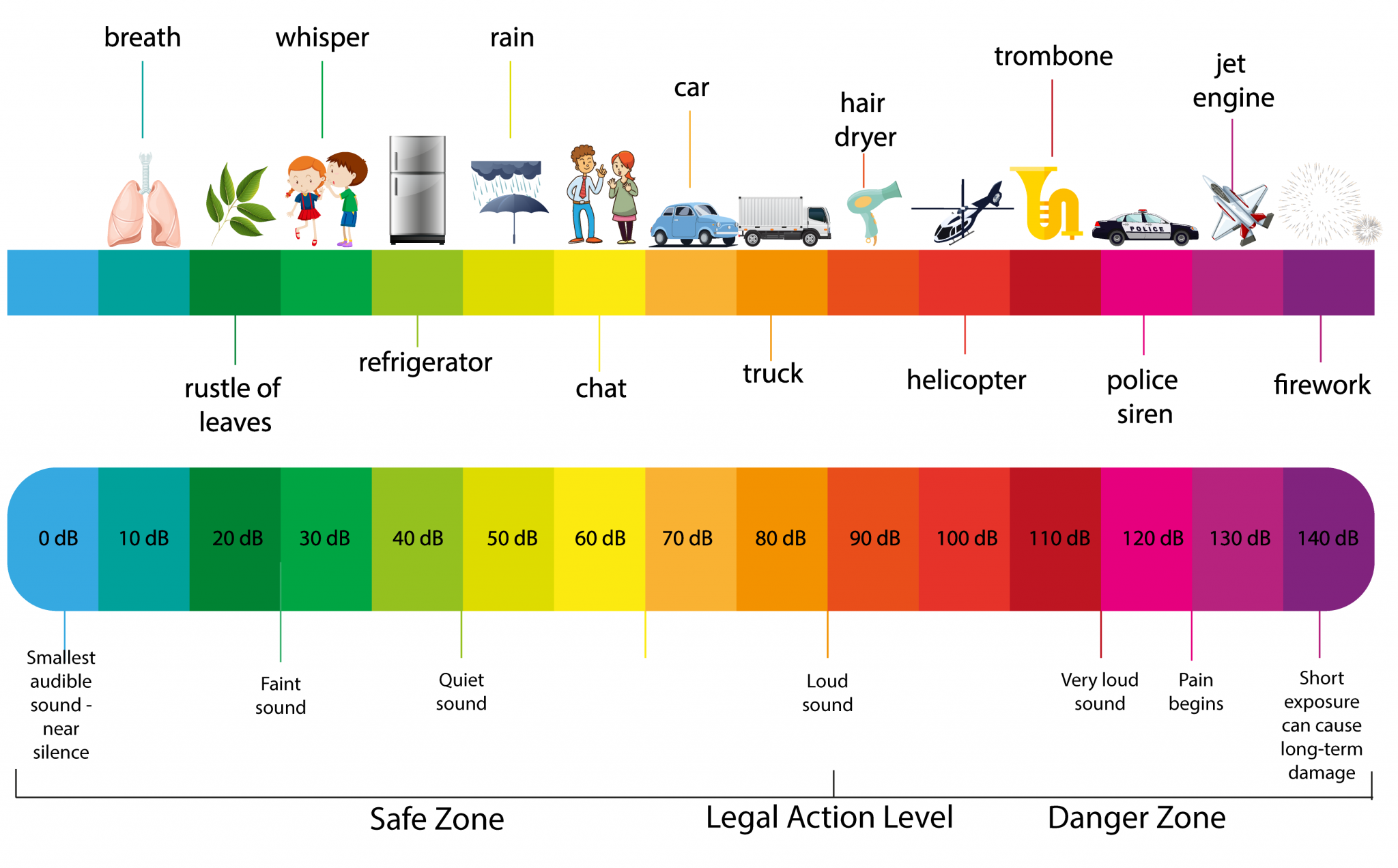 Occupational Noise Exposure: Key Provisions of OSHA’s Noise Standard ...