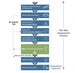 The Guarded Truth: Answers to Machine Guarding Compliance FAQS - EnSafe